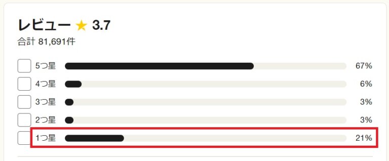 CETTIRE（セタイア）はやめとけ【なぜ安い？本物？購入品で評判レビュー】 - K2J